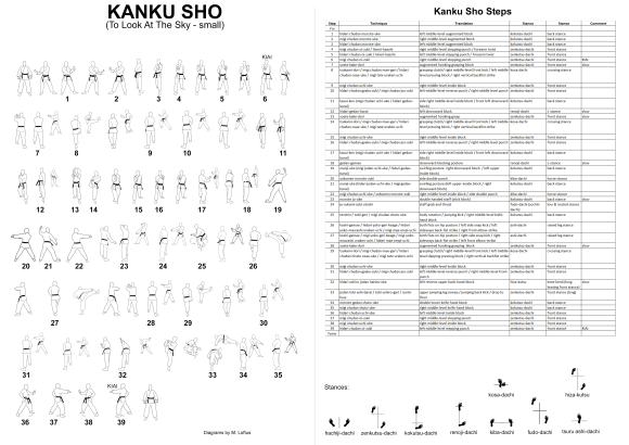 12. Kanku Sho – Karate Kata Step By Step