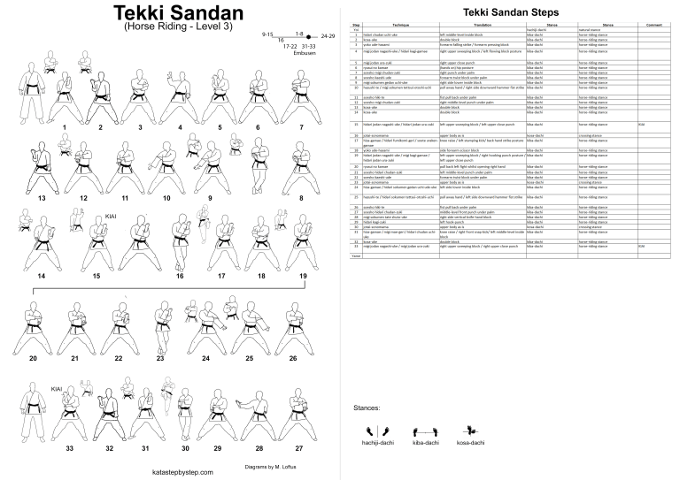 8. Tekki Sandan – Karate Kata Step By Step