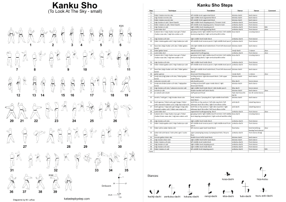 12. Kanku Sho – Karate Kata Step By Step