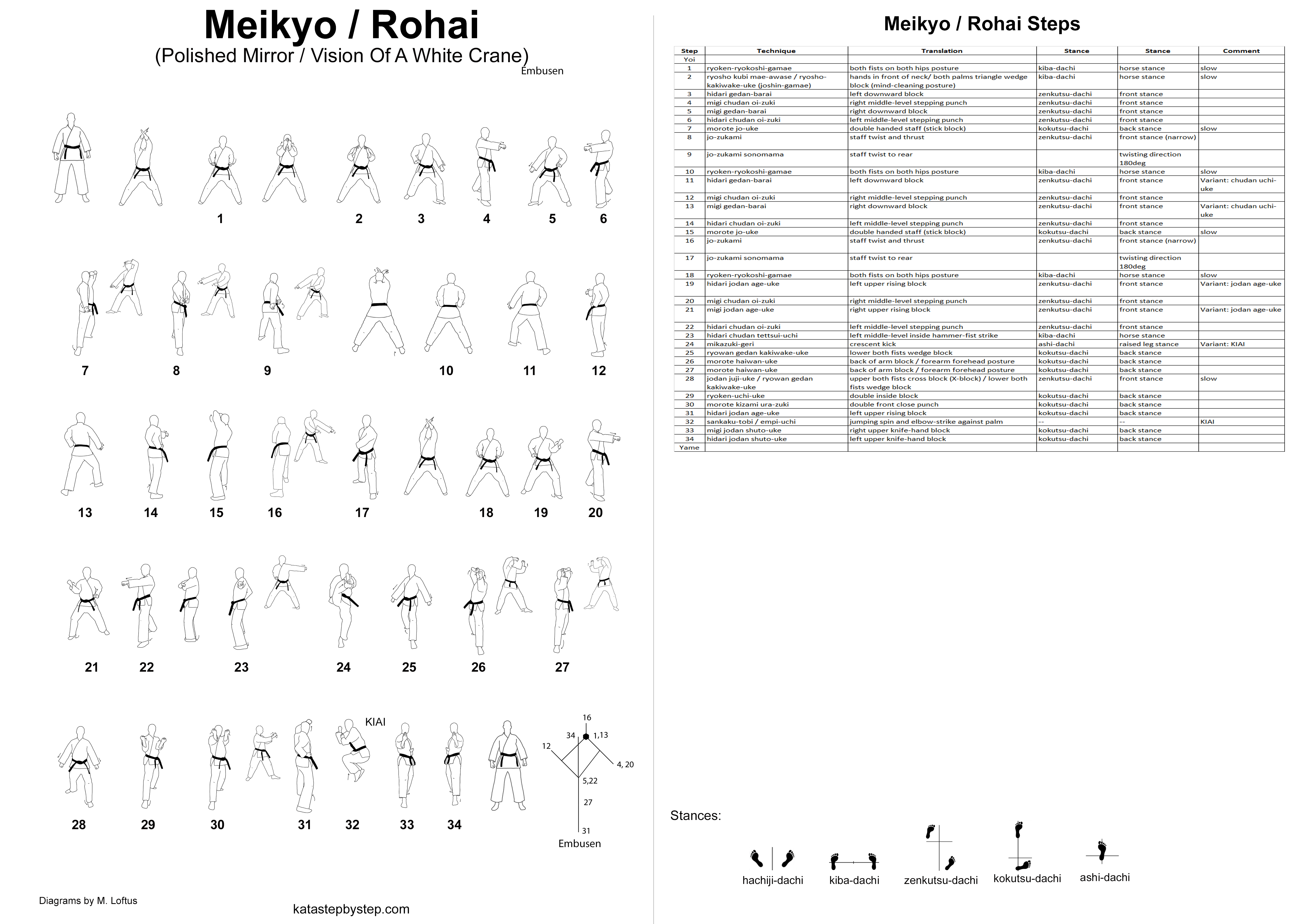 20. Meikyo / Rohai – Karate Kata Step By Step