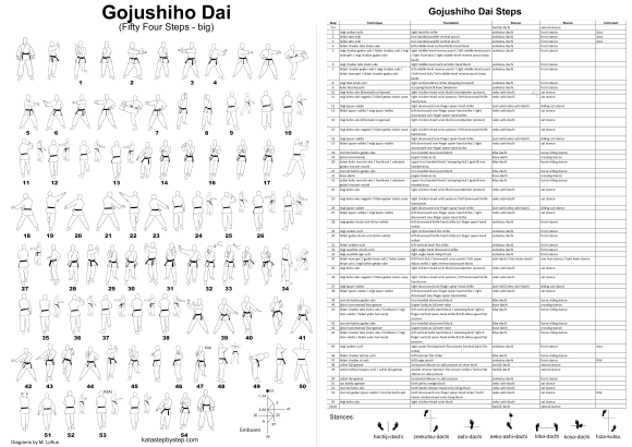 25. Gojushiho Dai – Karate Kata Step By Step