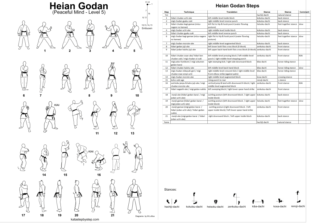 5. Heian Godan – Karate Kata Step By Step