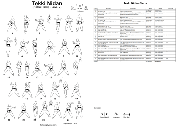 7. Tekki Nidan