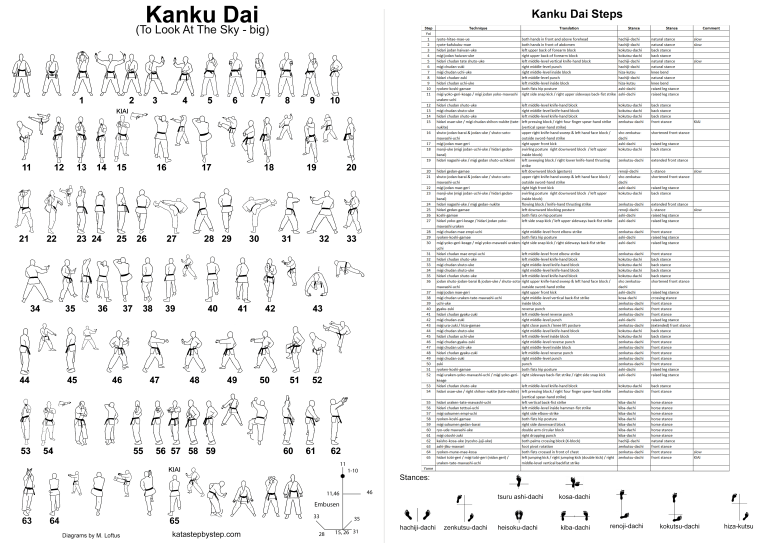 11. Kanku Dai – Karate Kata Step By Step