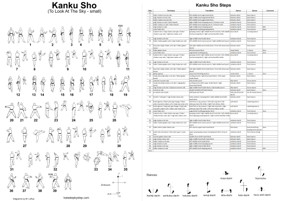 12. Kanku Sho – Karate Kata Step By Step