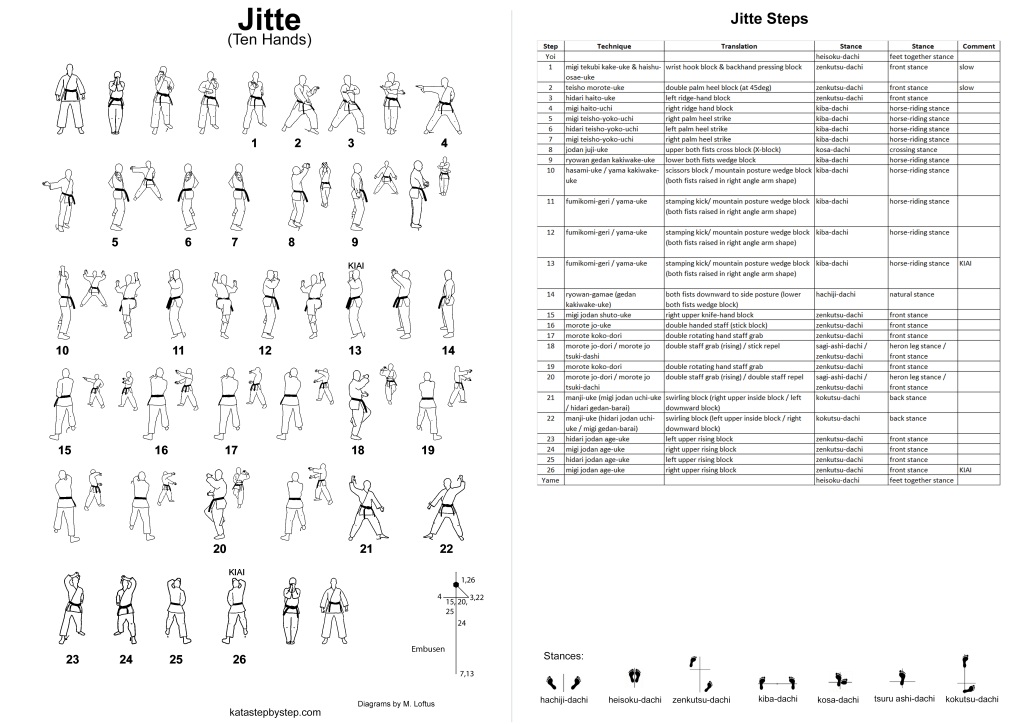 14. Jitte – Karate Kata Step By Step