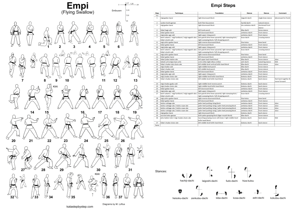 15. Empi – Karate Kata Step By Step