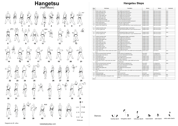 17. Hangetsu – Karate Kata Step By Step