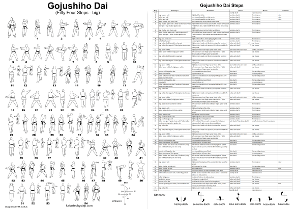 25. Gojushiho Dai – Karate Kata Step By Step