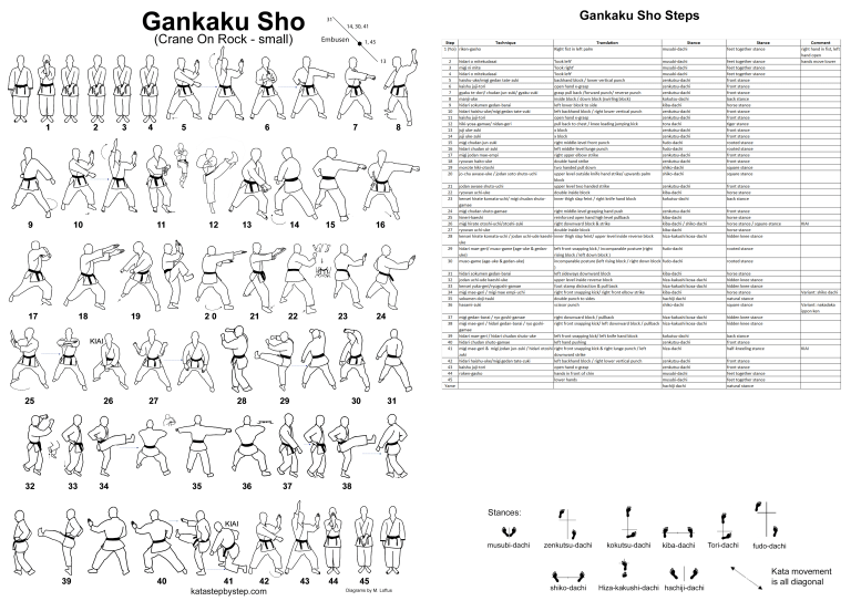 27. Gankaku Sho – Karate Kata Step By Step