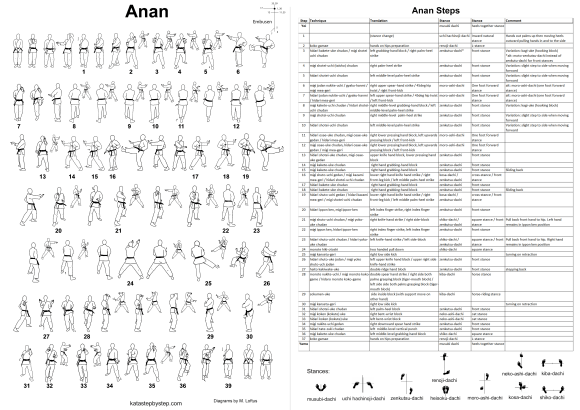 30. Anan