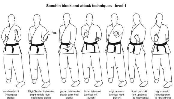 Sanchin-Tecniques – Karate Kata Step By Step